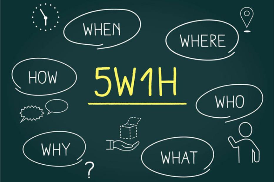 5W1H V Content S K t H p Kh ng Th Kh ng Bi t 5W1H V Content S K t H p Kh ng Th Kh ng Bi t