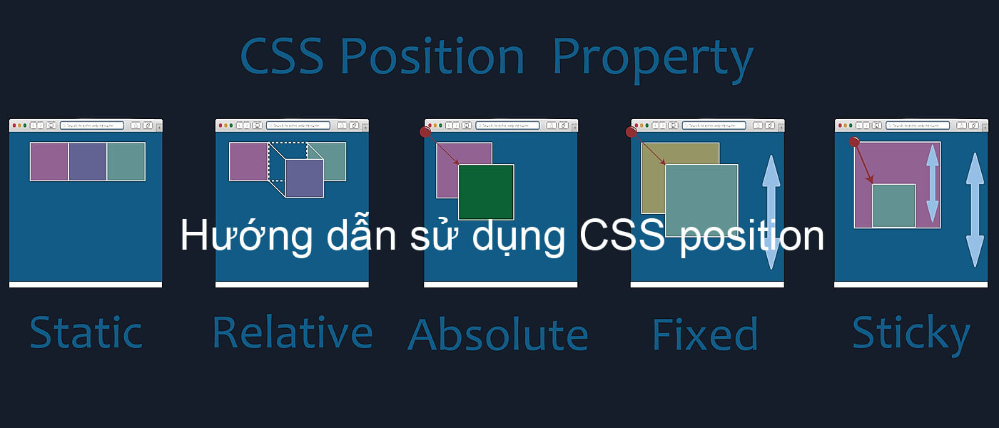 Hướng dẫn sử dụng CSS position và các giá trị của position - Only Css Menu